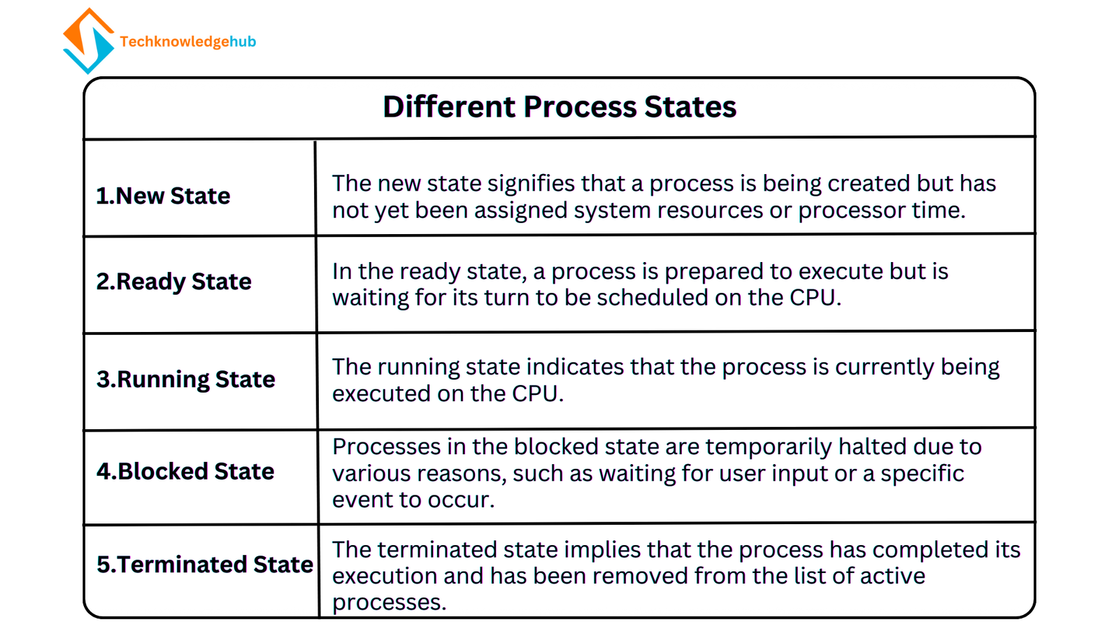 Operating Systems: Basics, Types, Functions & Examples