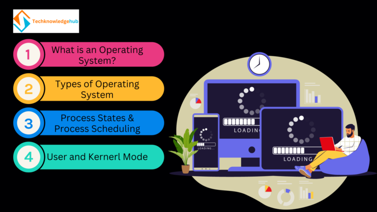Operating Systems: Basics, Types, Functions & Examples